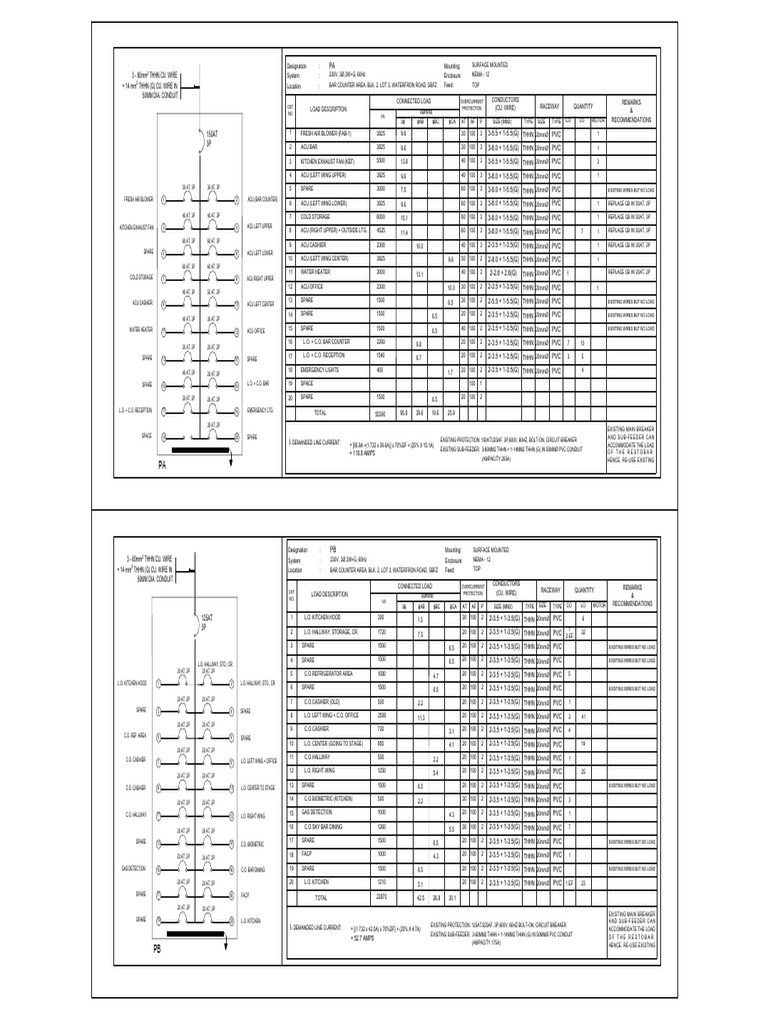Sample Panel Board Details W/ Load Schedule | Download Free PDF ...
