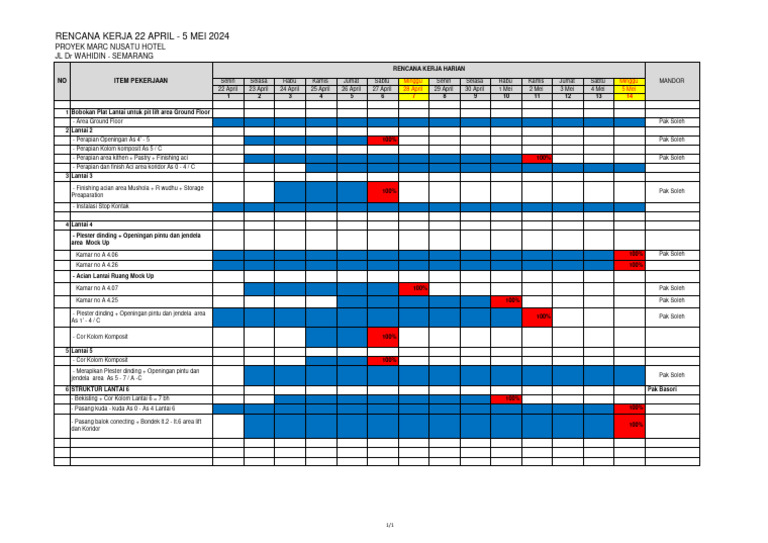 Rencana Kerja Mingguan 22-5 Mei | PDF