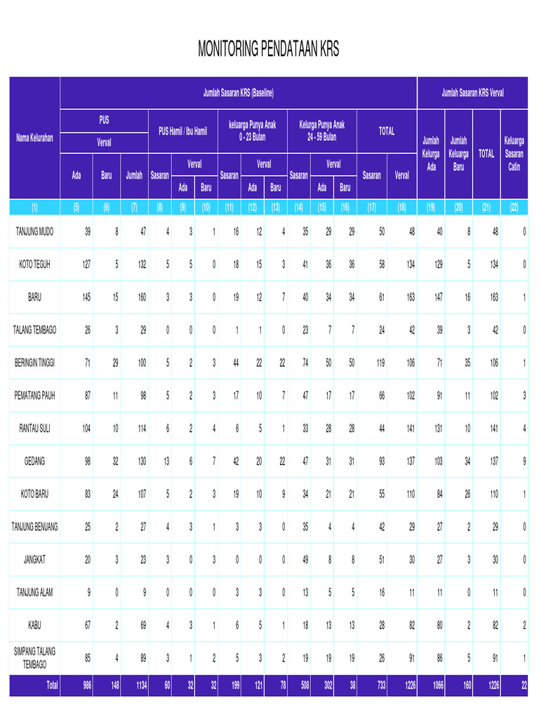 Monitoring Verval KRS (Rekap) - 1 | PDF