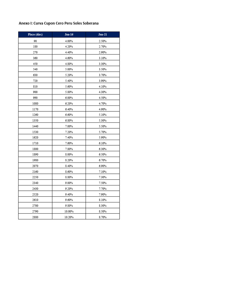 PC2 FI2 2024-1 (Solucionario) | PDF | Contabilidad financiera | Hoja de balance