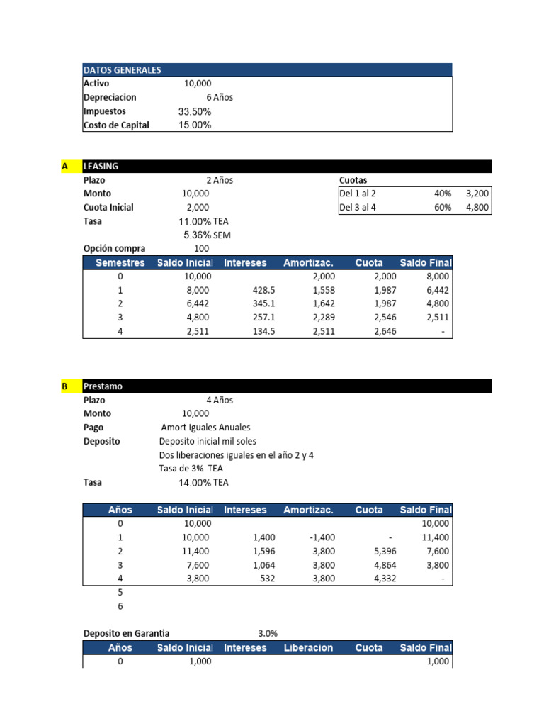 PD2 - Solución | PDF | Hoja de balance