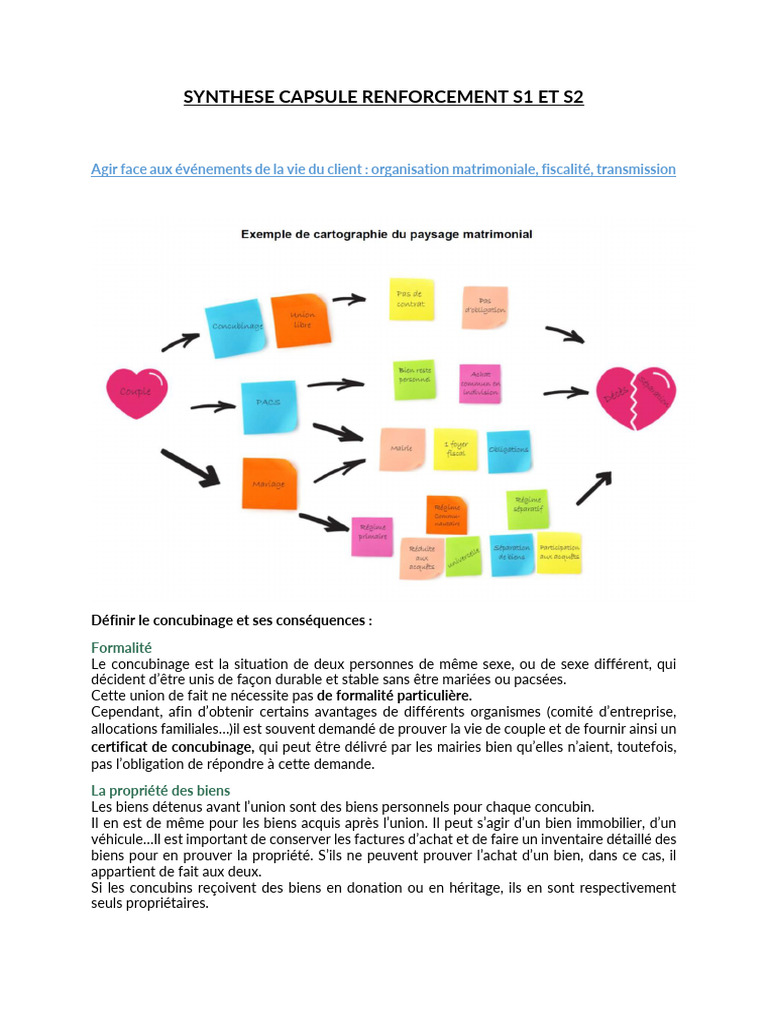An - Synthese Capsule Renforcement s1 Et s2 | PDF | Mariage | Mariages ...