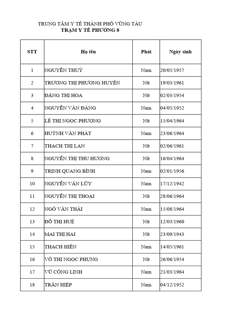 Danh Sách NCT 2024 M I | PDF