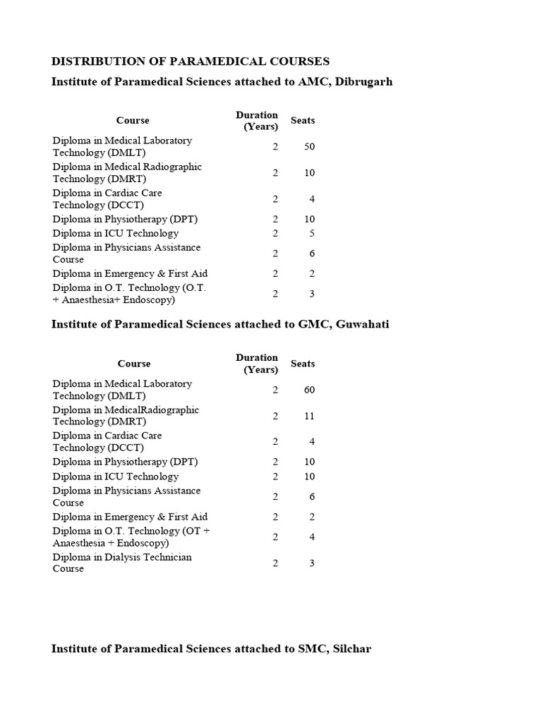 Paramedical | Download Free PDF | Paramedic | Public Services