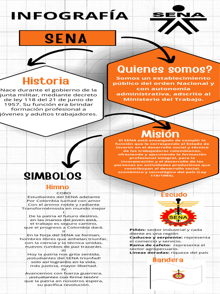 Infografía Sena | PDF | Colombia