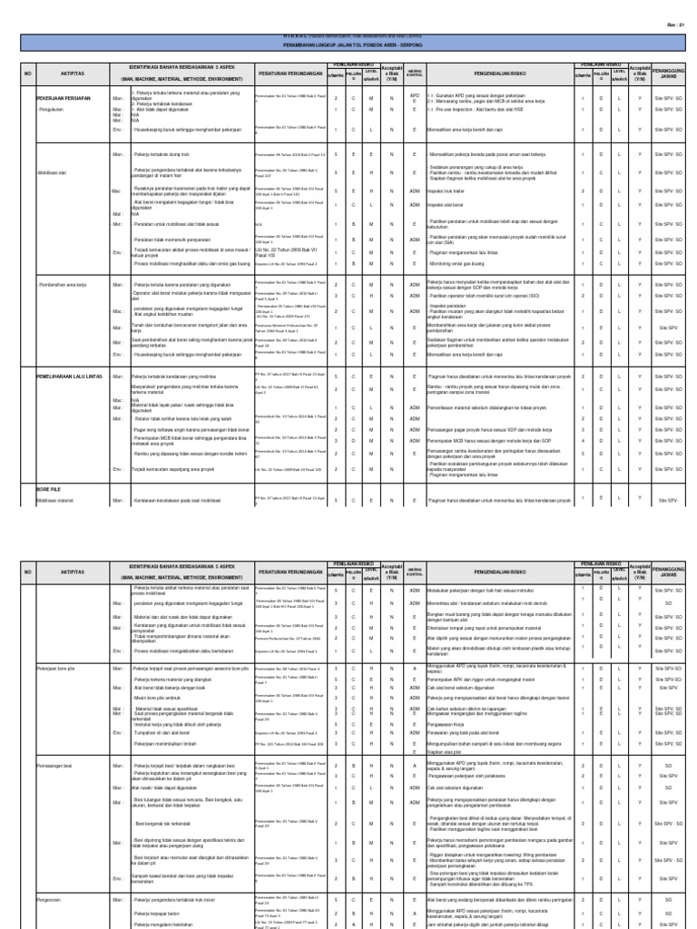 Contoh Hirarc Pdf