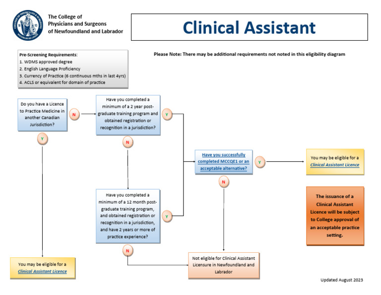 1697752857clinical Assistant Flow Chart August 2023 pdf1697752857 | PDF ...