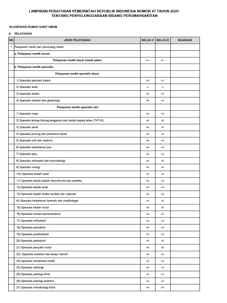 Form Assesment Peningkatan Kelas Rumah Sakit | PDF | Sains & Matematika