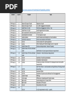 RTP & MTP Sept 24 Important Questions | PDF | Audit | Financial Audit