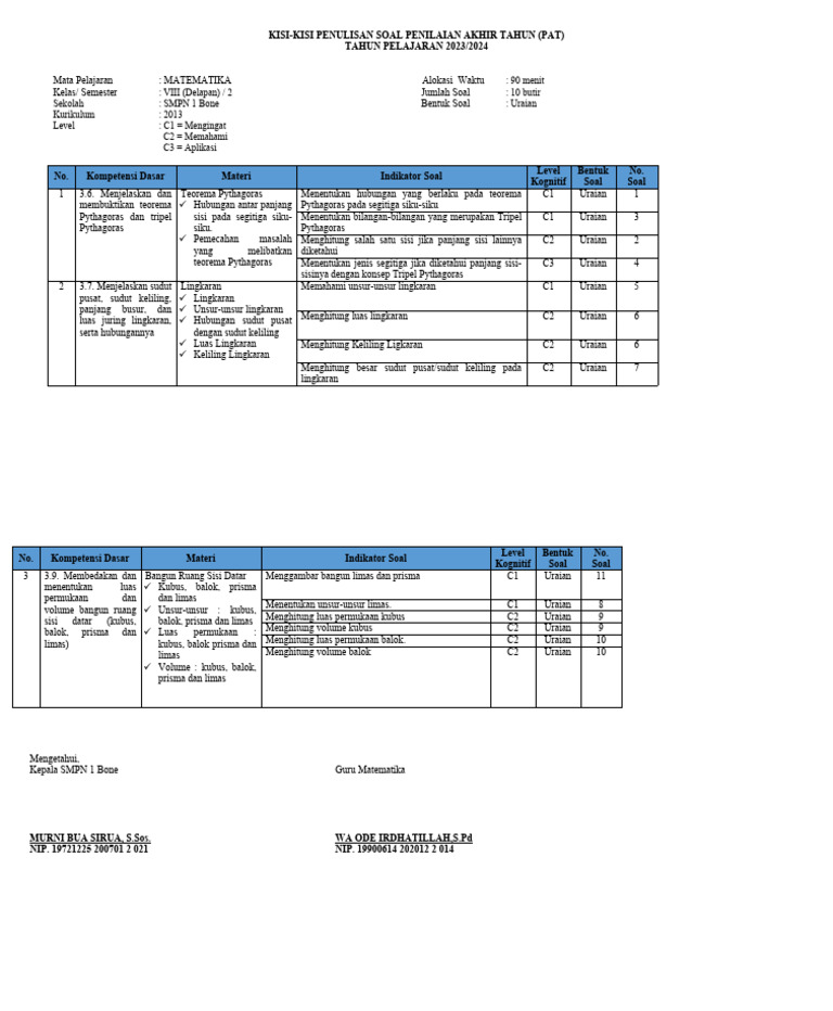 Kisi-Kisi PAT Kelas VIII - MTK | PDF