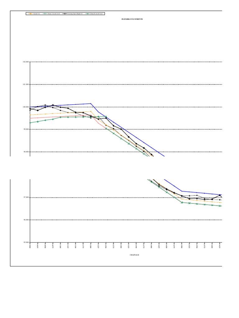 Material Requisition and Road A Invert Design | PDF | Civil Engineering ...