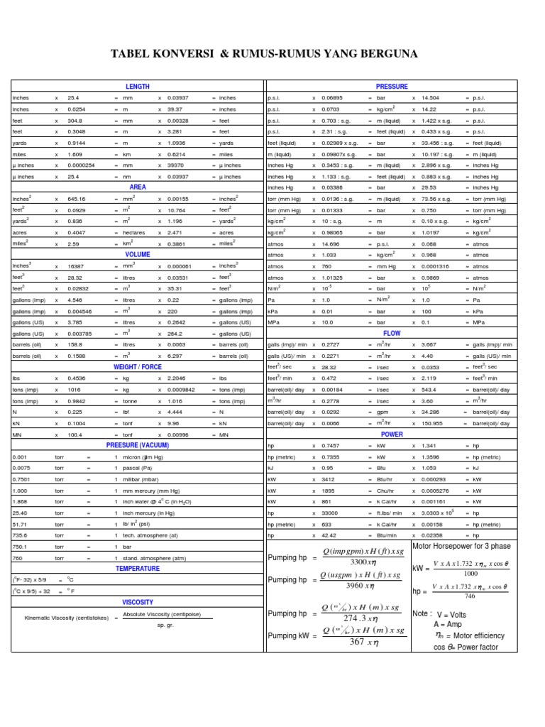 Useful Conversions 1 | PDF