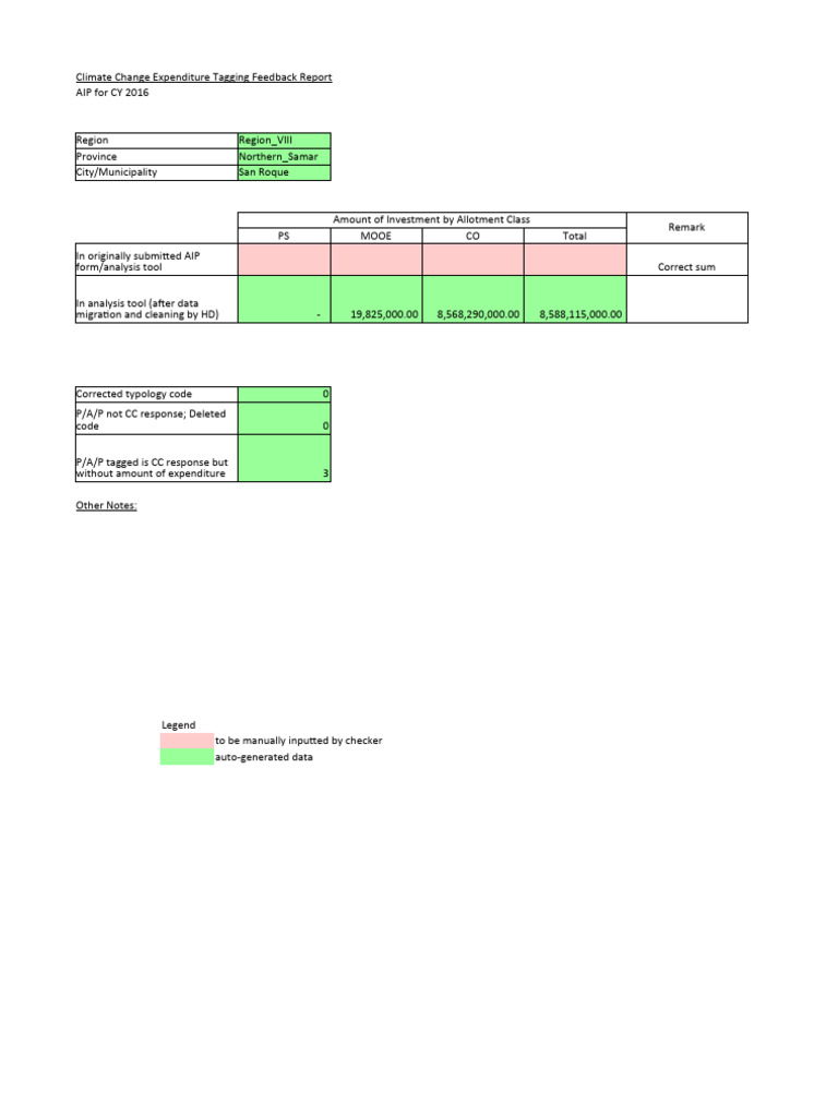 Ccet Analysis Tool For San Roque Northern Samar | PDF | Computing ... Ccet Analysis Tool For San Roque Northern Samar | PDF | Computing ...