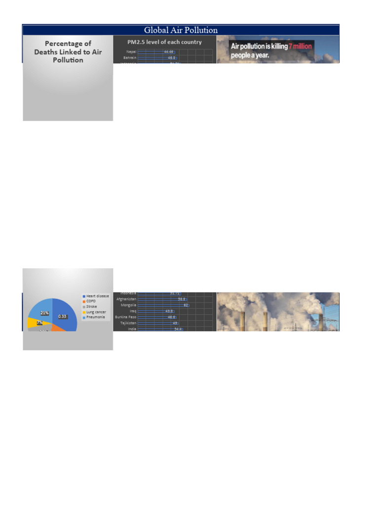 Air Pollution Poster | Download Free PDF | Particulates | Environment