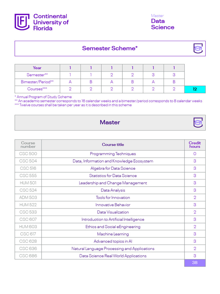 MALLAS CUF POSTGRADUATE Data Science | PDF | Data | Data Science MALLAS CUF POSTGRADUATE Data Science | PDF | Data | Data Science