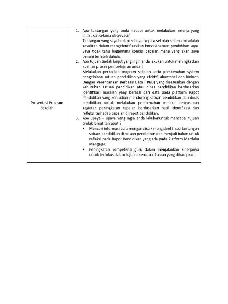 Presentasi Program Sekolah | PDF | Karier & Perkembangan | Bisnis
