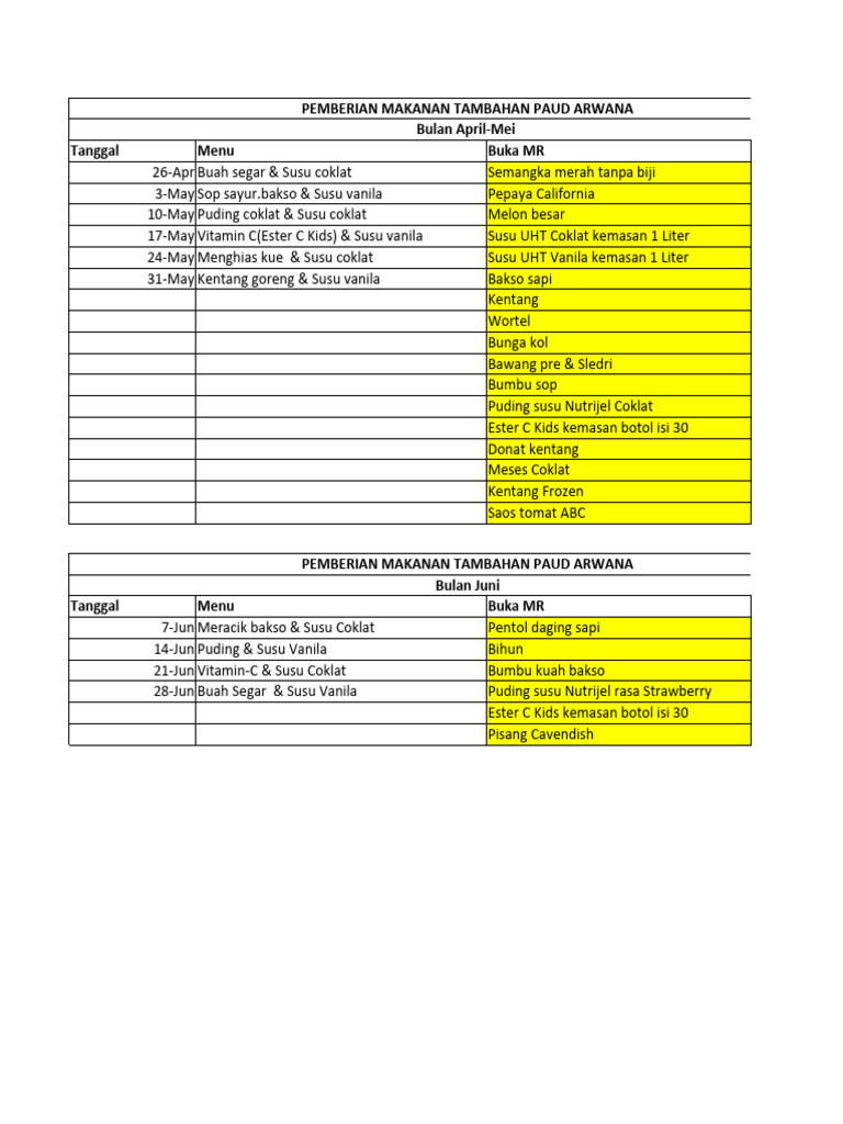 Menu Makanan Tambahan PAUD Arwana | PDF