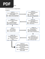 Tugas 2 Bahasa Inggris | PDF