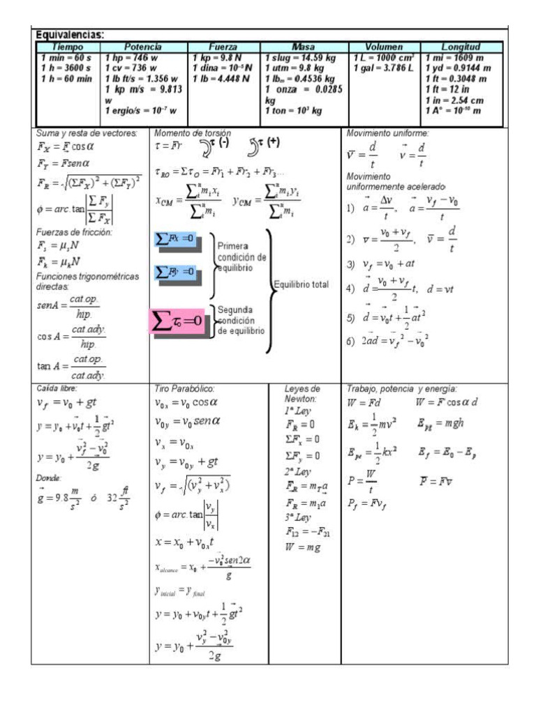 Formularios Fisica 1 | PDF