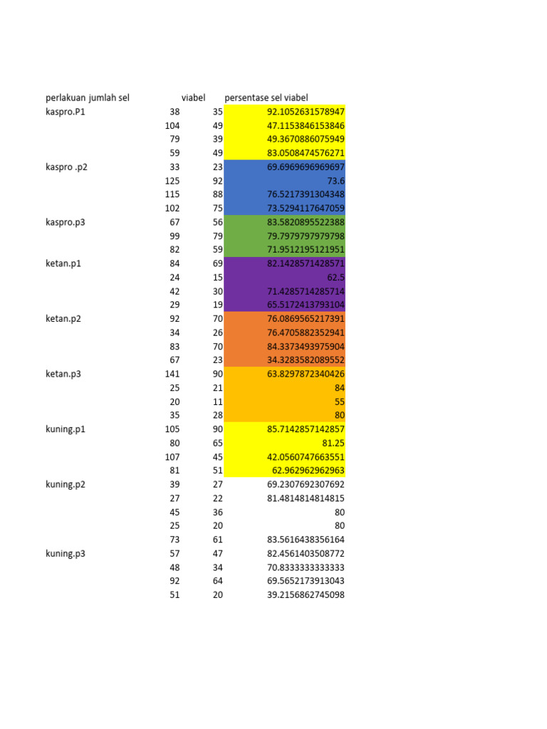 Hitung Haemocytometer | PDF