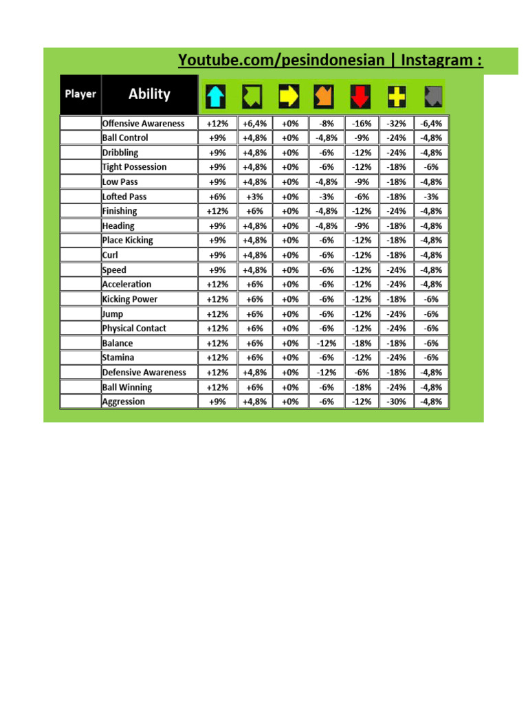 PES Indonesian Player Abilities Overview | PDF