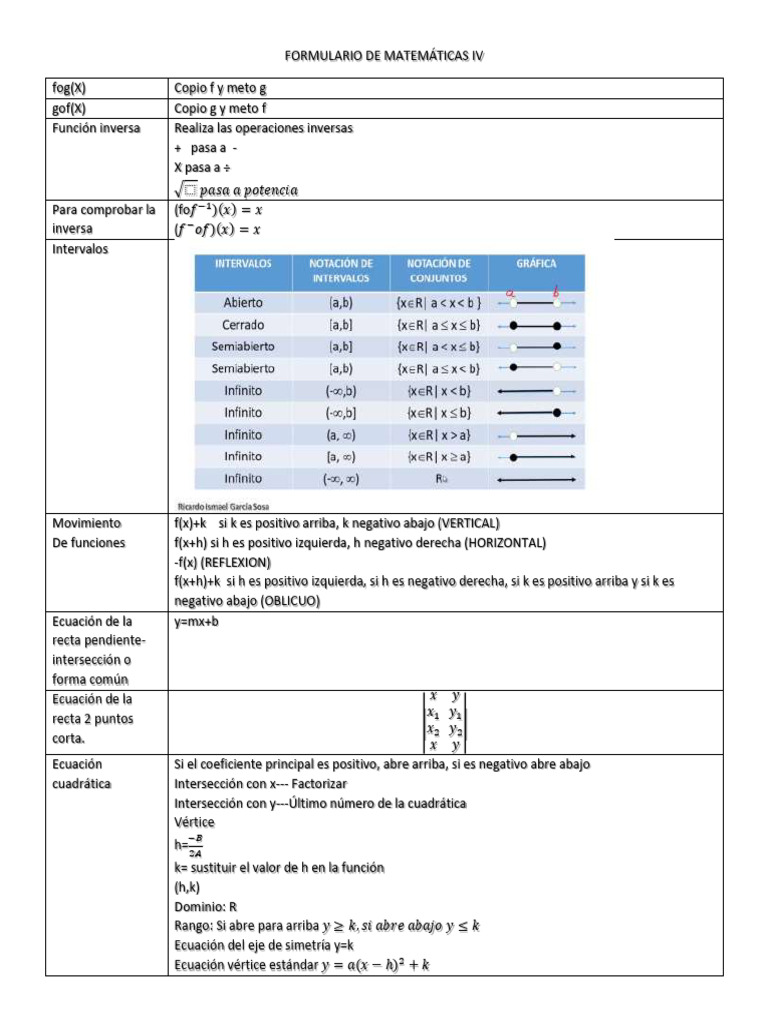 Formulario de Matemáticas Iv | Descargar gratis PDF | Logaritmo | Pendiente