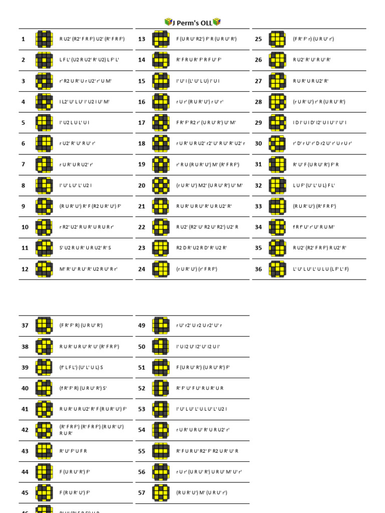 Rubik's Cube OLL & PLL Algorithms | PDF | Recreational Mathematics ...