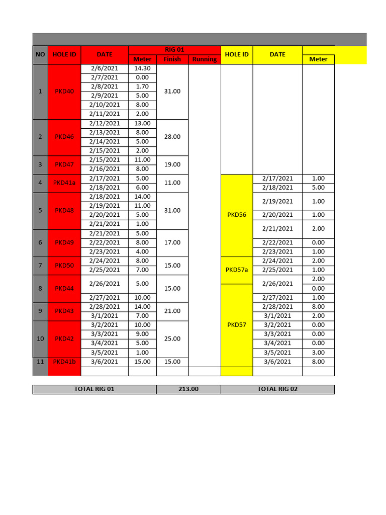 End of Hole PKS | PDF