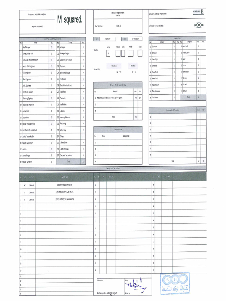 Daily Report 16-5-2024 | PDF