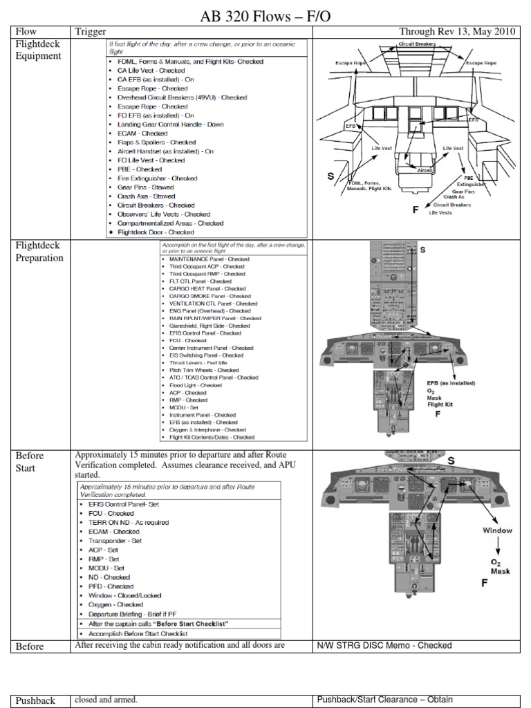 A320 - FlowsFO | PDF