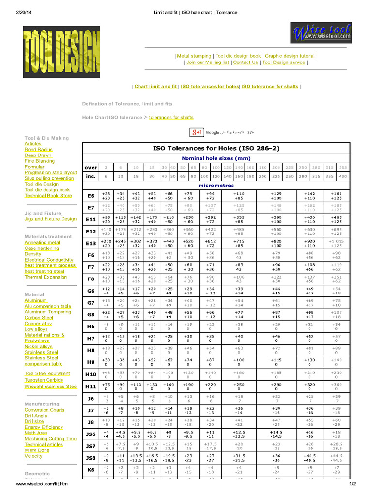 Fits and Tolerance Tables HOUSING | PDF