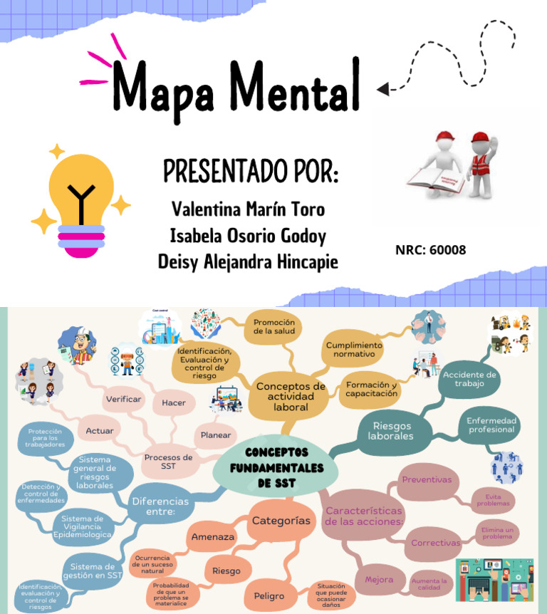 Mapa Mental SST | PDF | Riesgo