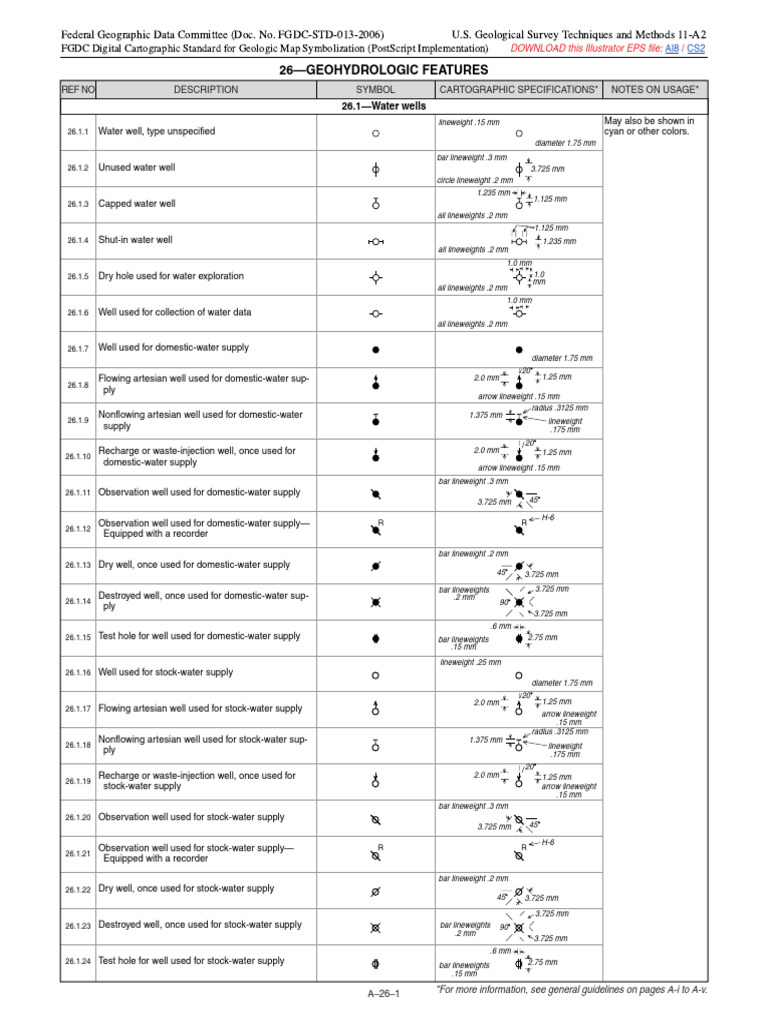 Geohydrologic Feature Symbols Chart | Download Free PDF | Contour Line ...