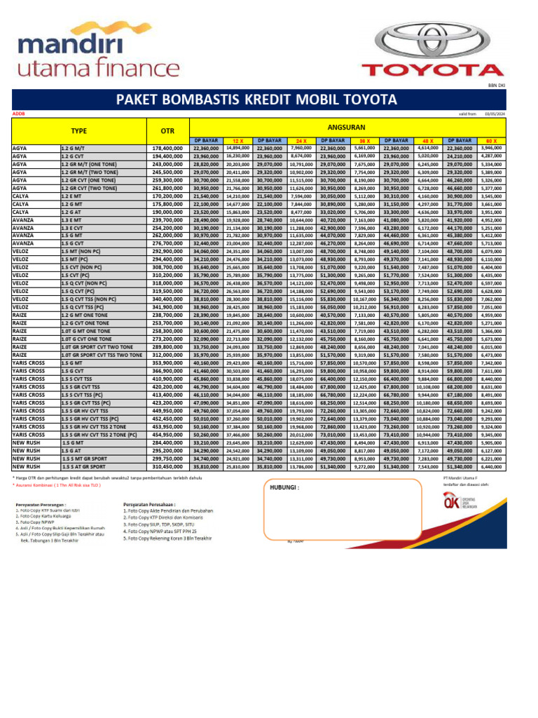 Paket Bombastis Mei Toyota 2024 (BBN Dki) | PDF