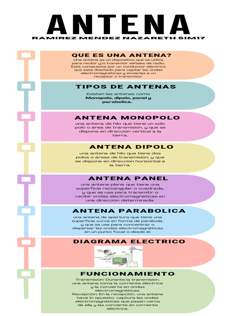 Infografía Antena | PDF