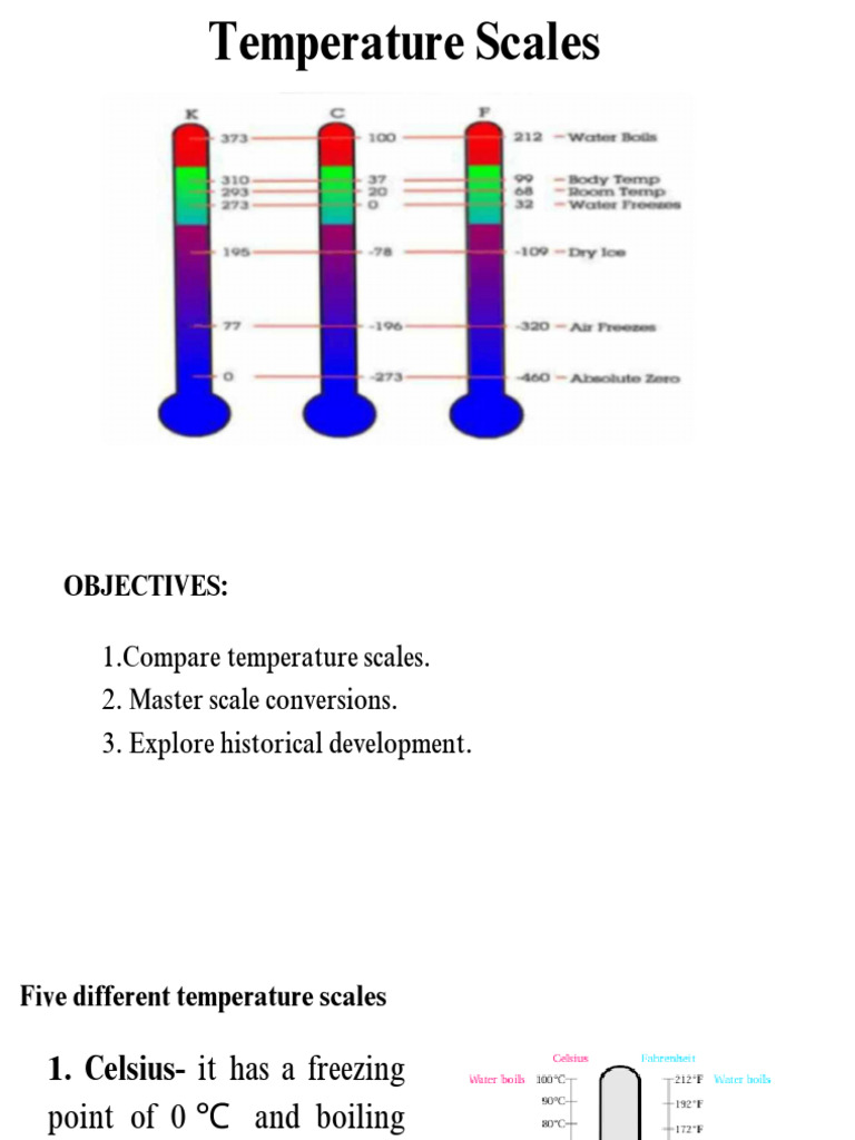 Temperature Scales Yayan Final | PDF | Home & Garden | Science ...