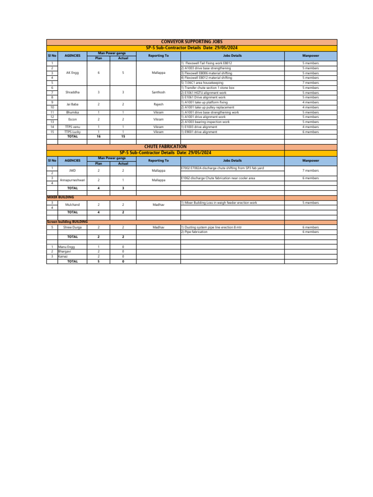 Total Outsource Manpower | PDF