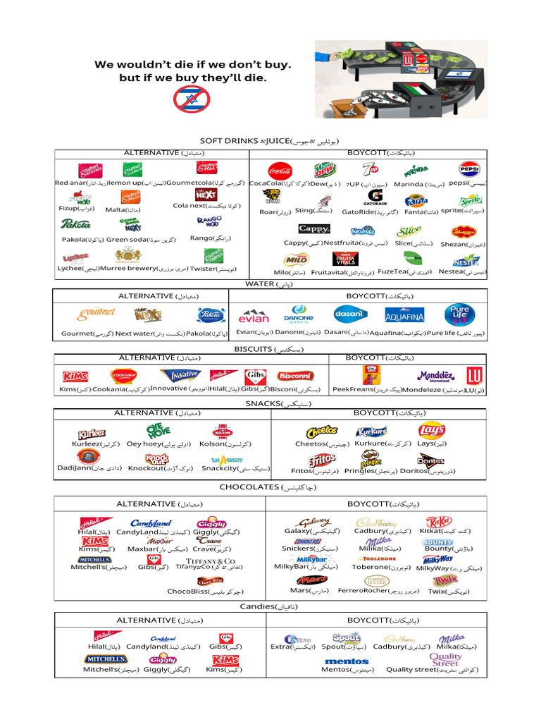 Boycott Guide | PDF