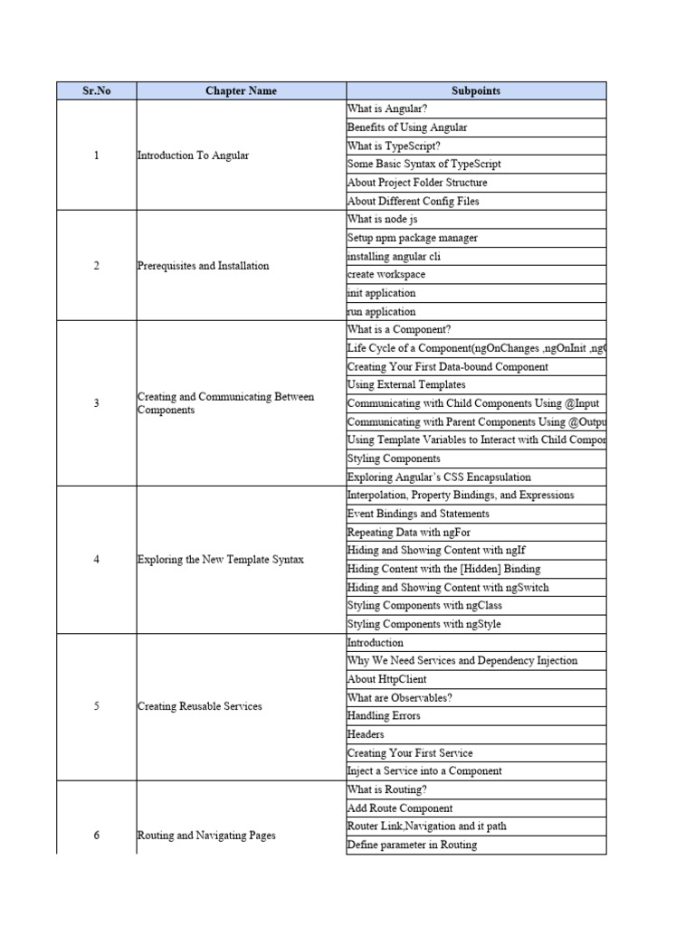 Angular Syllabus | Download Free PDF | Page Layout | Routing