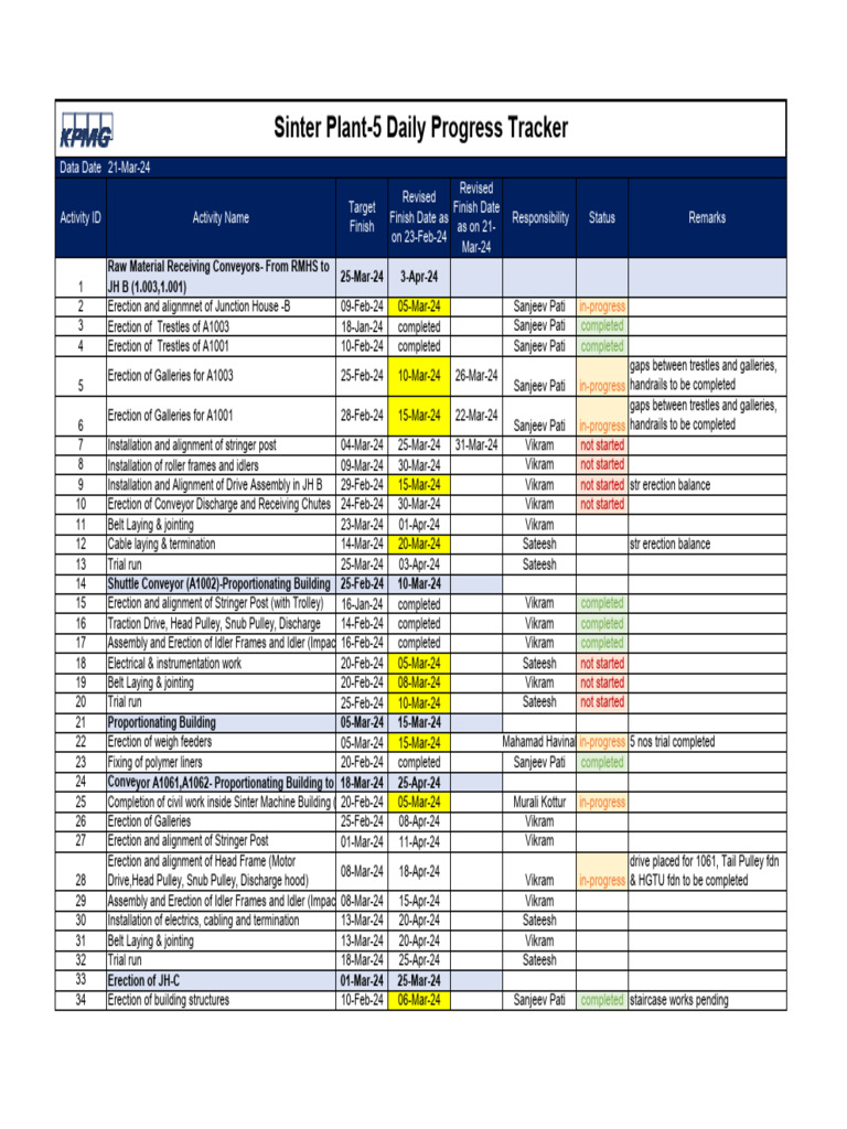 Task Sheet-SP-5 Commissioning - 21st Mar'24 | PDF | Belt (Mechanical ...