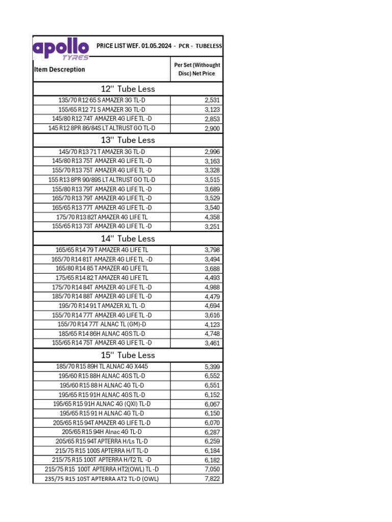 PCR TL | PDF