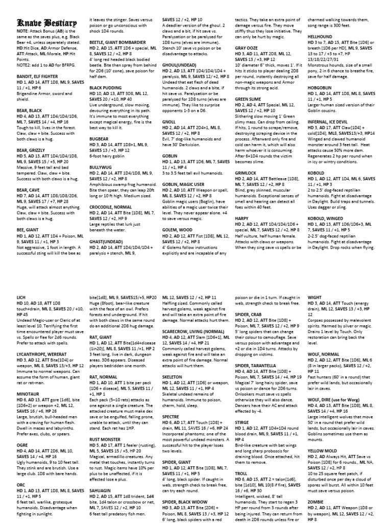 Knave Bestiary | PDF