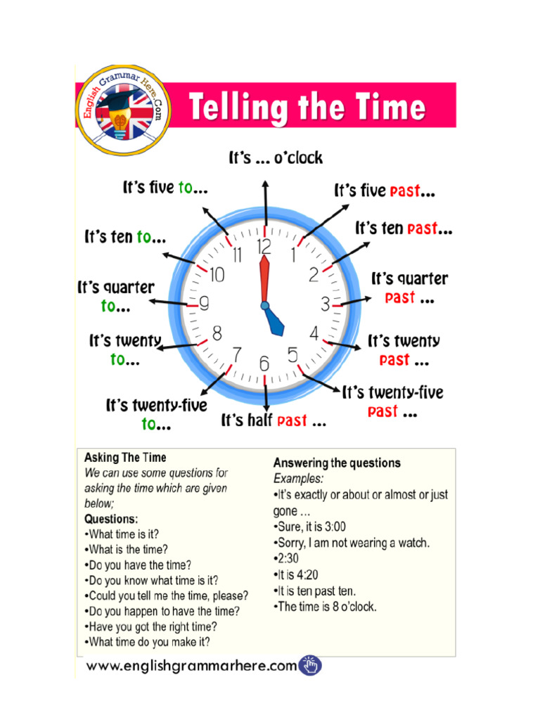 Telling The Time.... | PDF