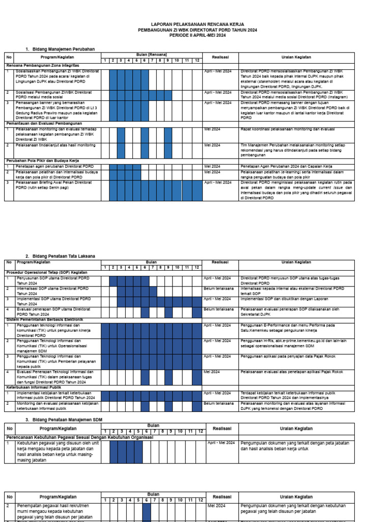Matriks Monitoring Dan Evaluasi ZI WBK Periode II | PDF