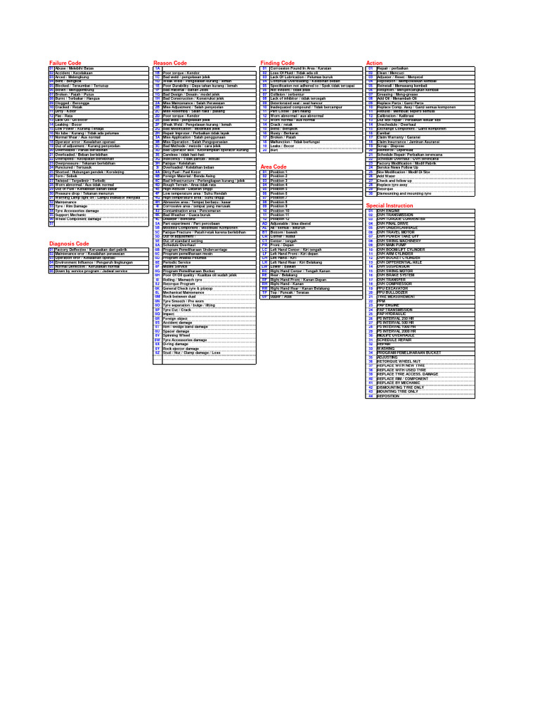 Code | Download Free PDF | Tire | Vehicle Technology