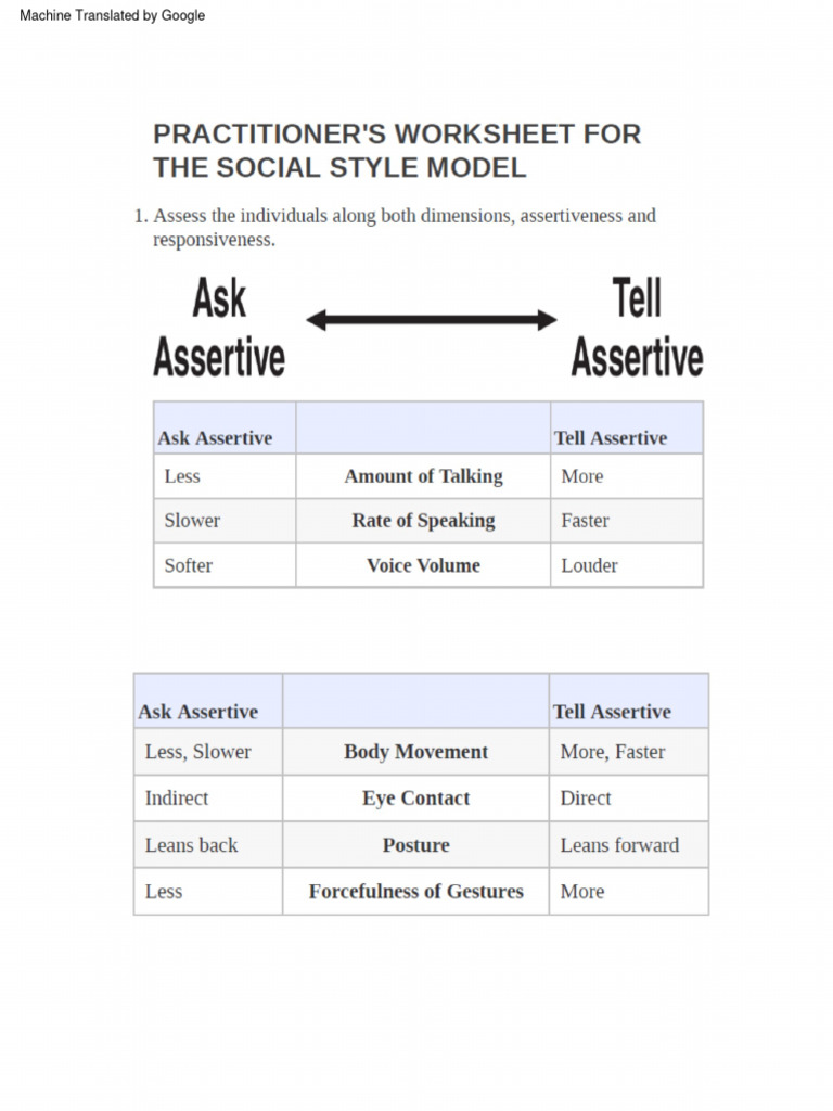 Social Style Model Worksheet | PDF
