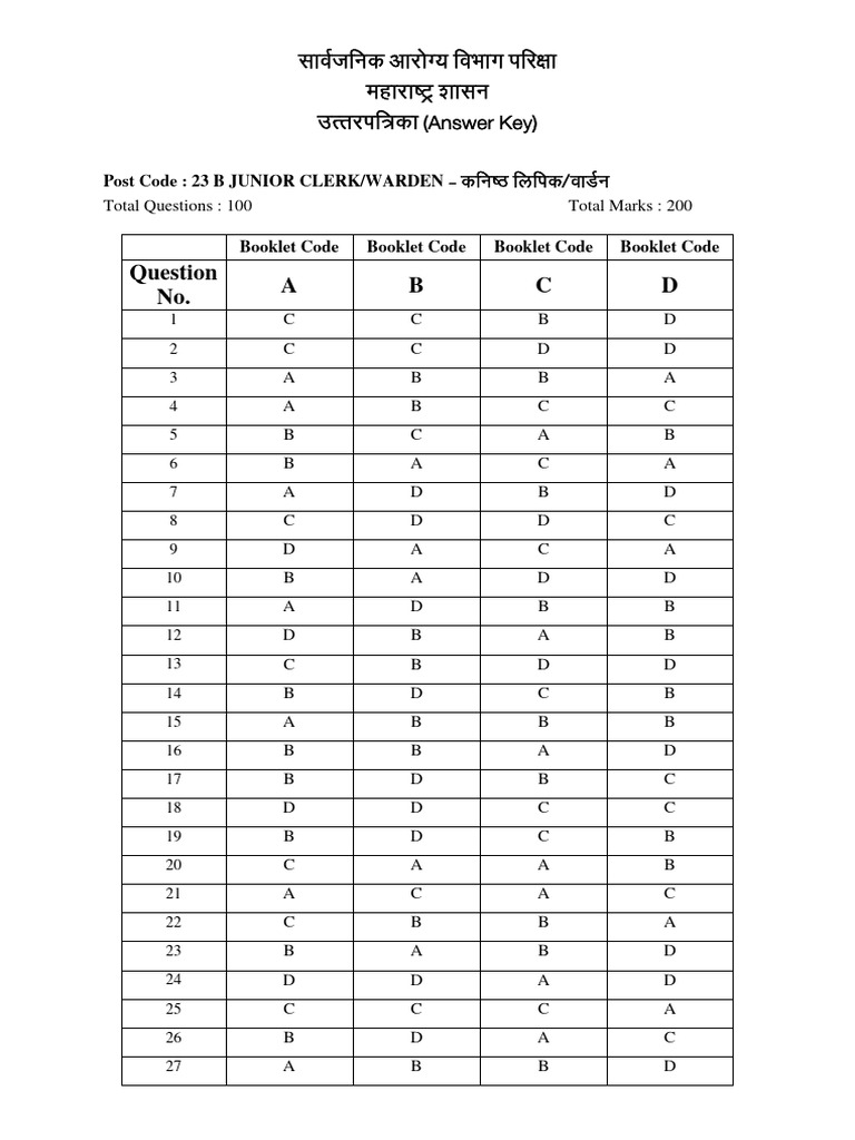 Junior Clerk/Warden Answer Key | PDF
