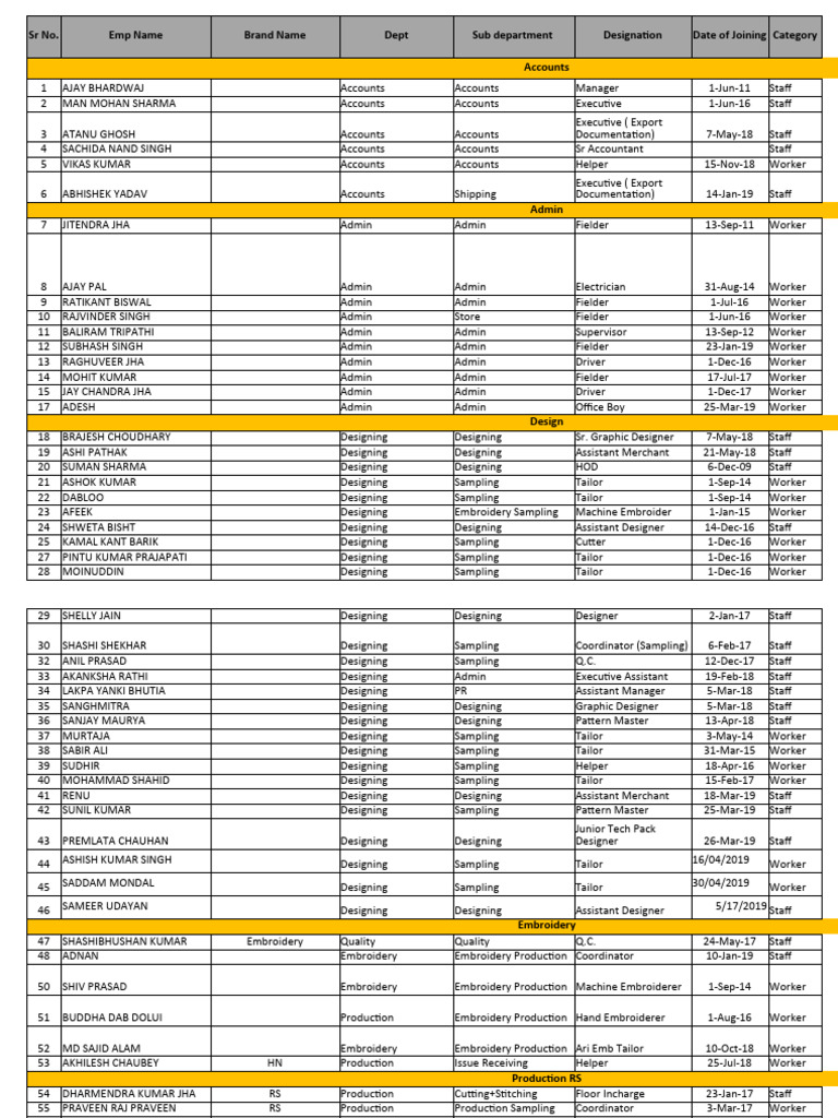 Department Designation Master Sheet | PDF | Embroidery | Needlework