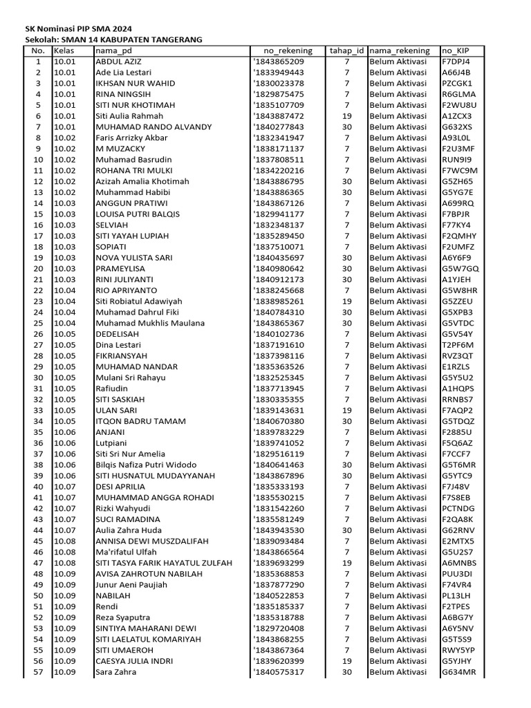 Nominatif Pip 2024-1 | PDF