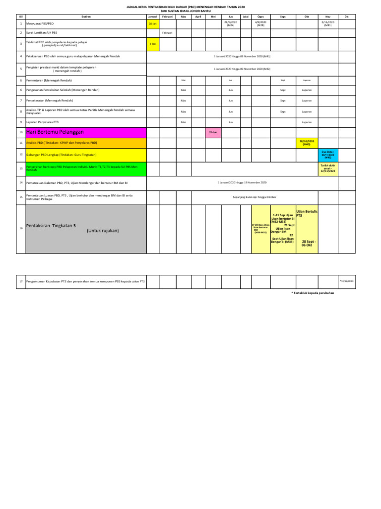 Jadual Kerja PBD 2020 | PDF
